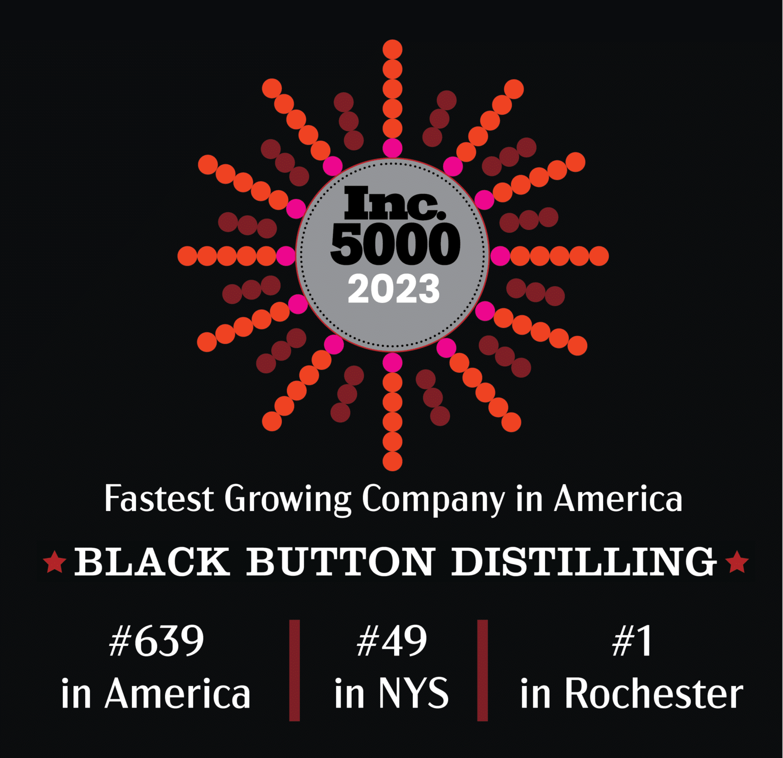 Black Button Distilling, #1 Rochester, Inc. 5000 Fastest Growing ...